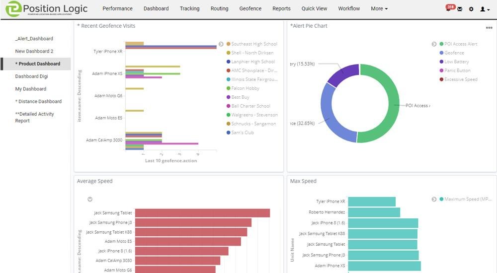 Position Logic Reviews in 2026